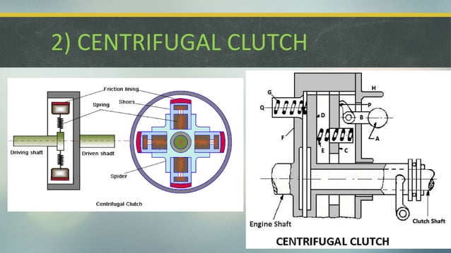 Types Of Clutches | PPTX | Auto Technology | Automotive