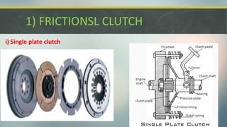 Types Of Clutches | PPTX