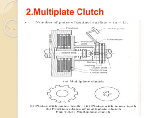 Clutches and bearings | PPT