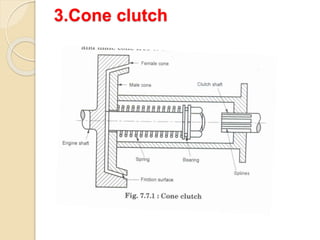 Clutches and bearings | PPT