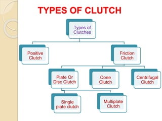 Clutches and bearings | PPTX