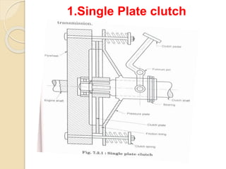 Clutches and bearings | PPT