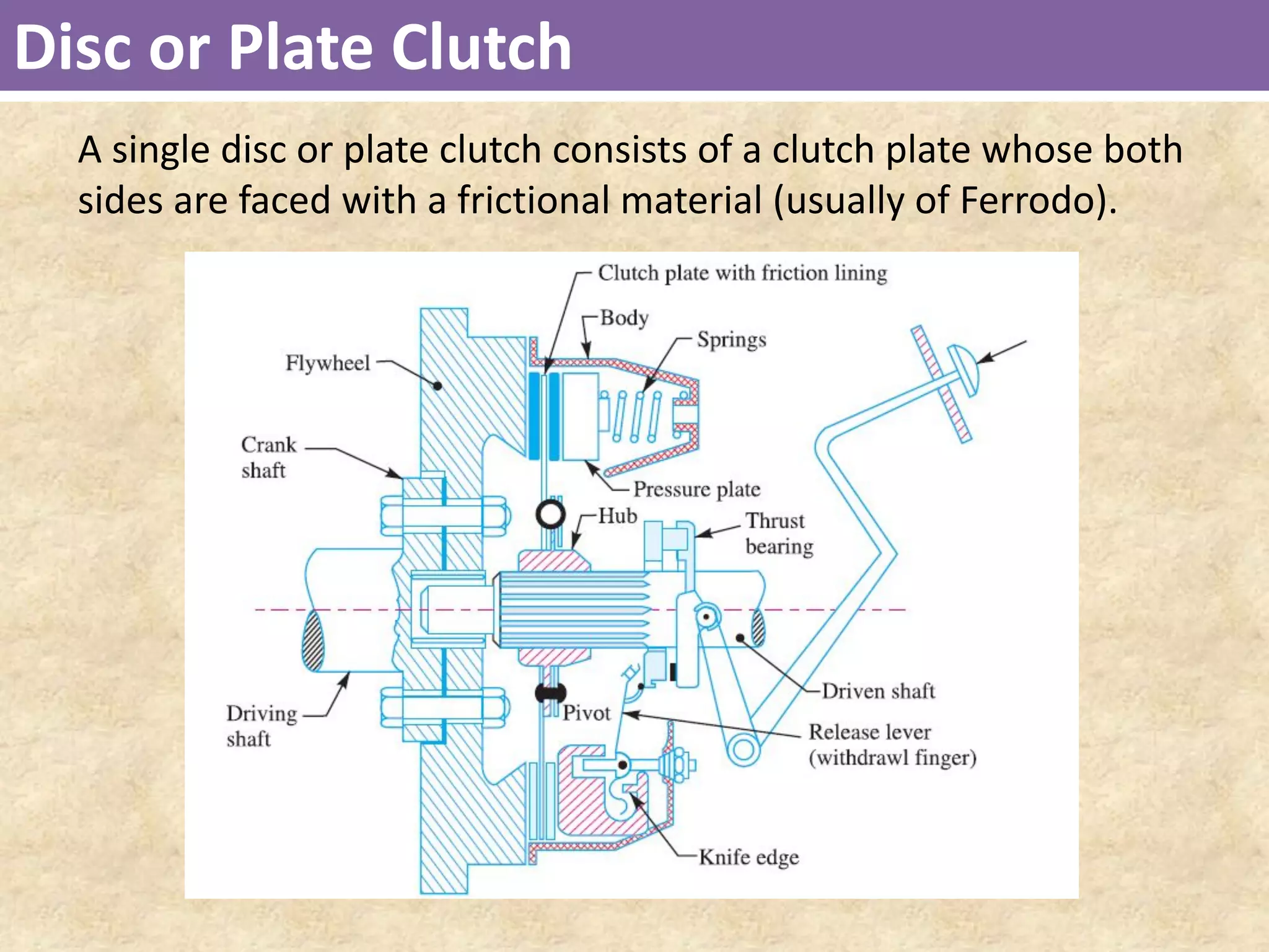 Basic of Clutches, kopling tidak tetap | PDF