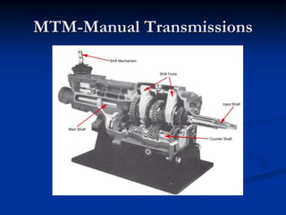 Clutches, rwd and fwd manual transmission | PPTX