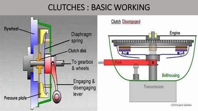 CLUTCHES AND THERE PARTS OF CLUTCHES PLATES PPT.pptx