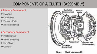 CLUTCHES AND THERE PARTS OF CLUTCHES PLATES PPT.pptx