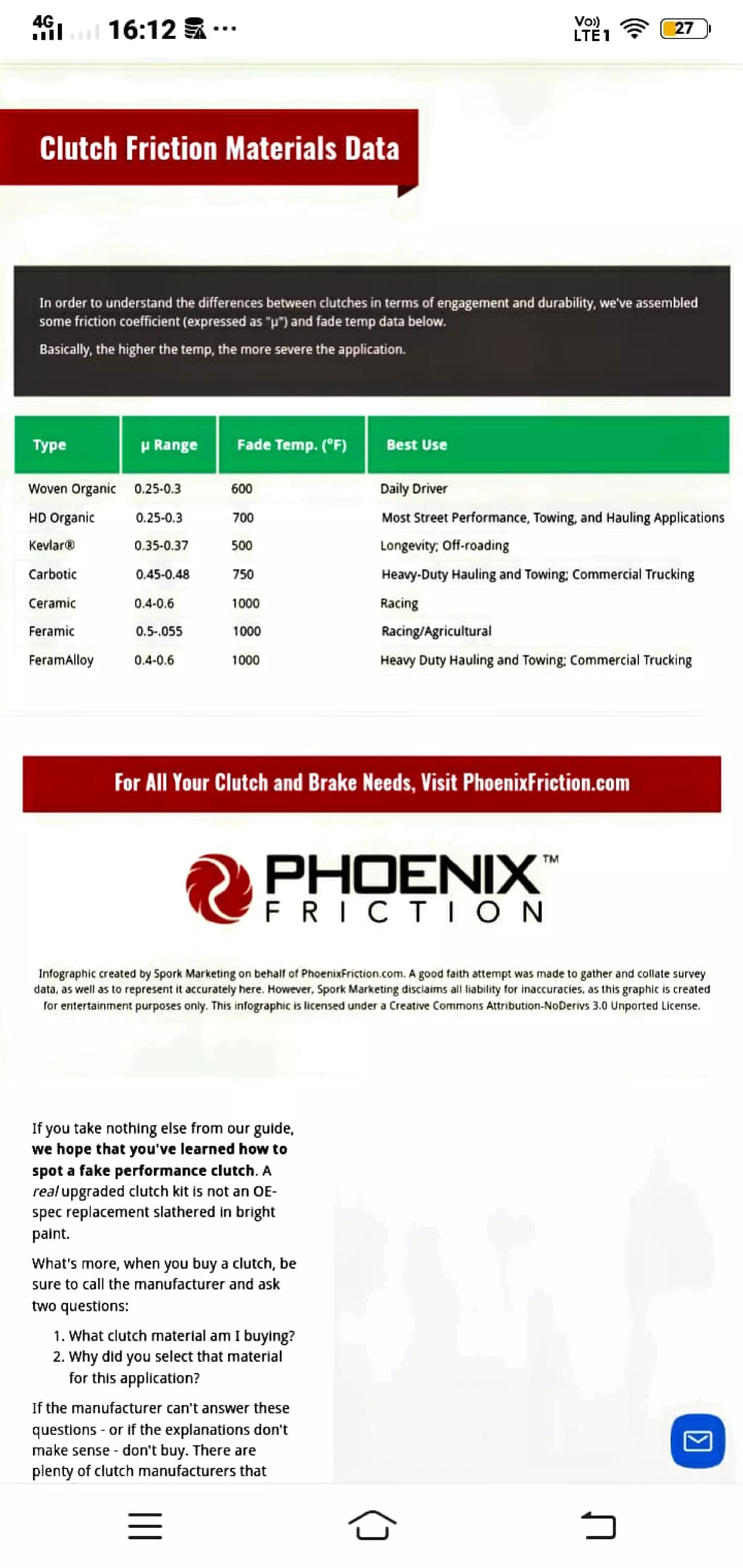 clutch friction material.pdf