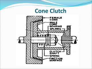 Automobile Clutch Functions & Types.ppt