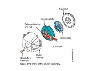 clutch fundamentals .ppt