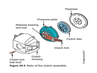 Clutch mechanism unit 2 | PPTX