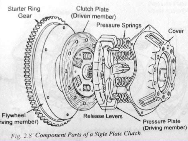Clutch mechanism unit 2