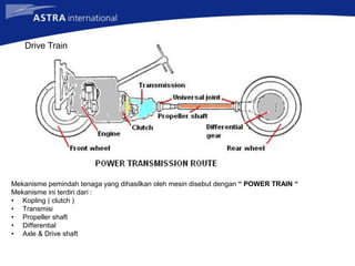clutch MOBIL merupakan salah satu pemindah tenaga.ppt
