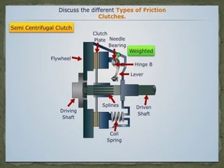 Clutch ppt {chandan } | PDF