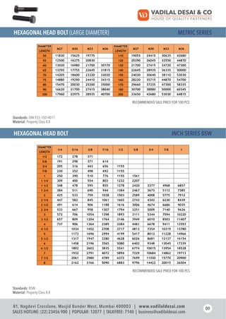 Cl vadilaldesai | PDF | Commodities | Economy