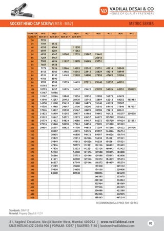 Cl vadilaldesai | PDF | Commodities | Economy