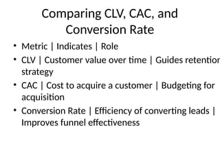 CLV_CAC_Conversion_detailed Presentation.pptx