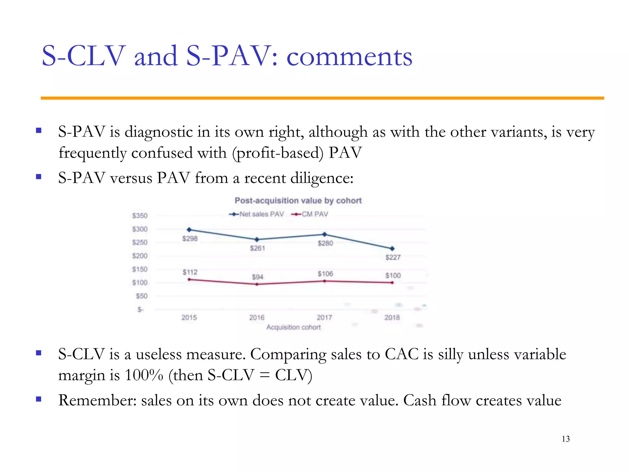 CLV framework.pptx
