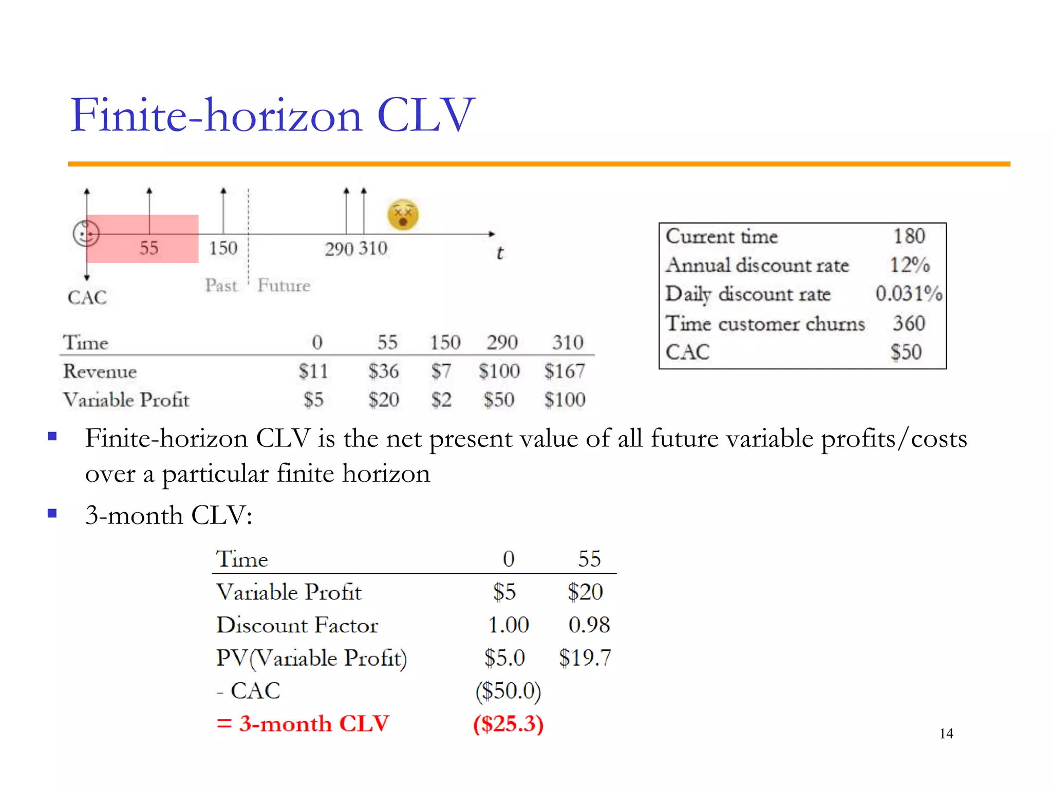CLV framework.pptx