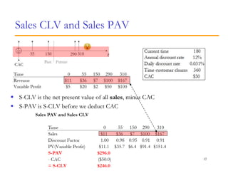 CLV framework.pptx
