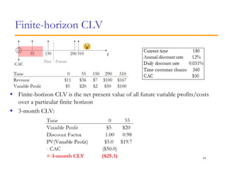 CLV framework.pptx