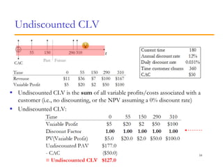 CLV framework.pptx