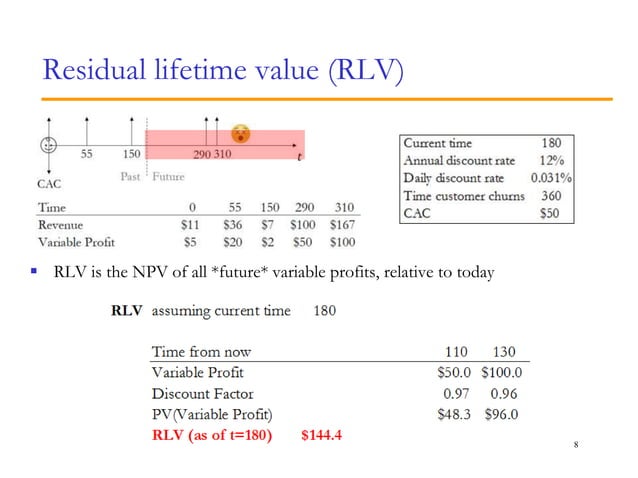 CLV framework.pptx | Business | Business and Finance