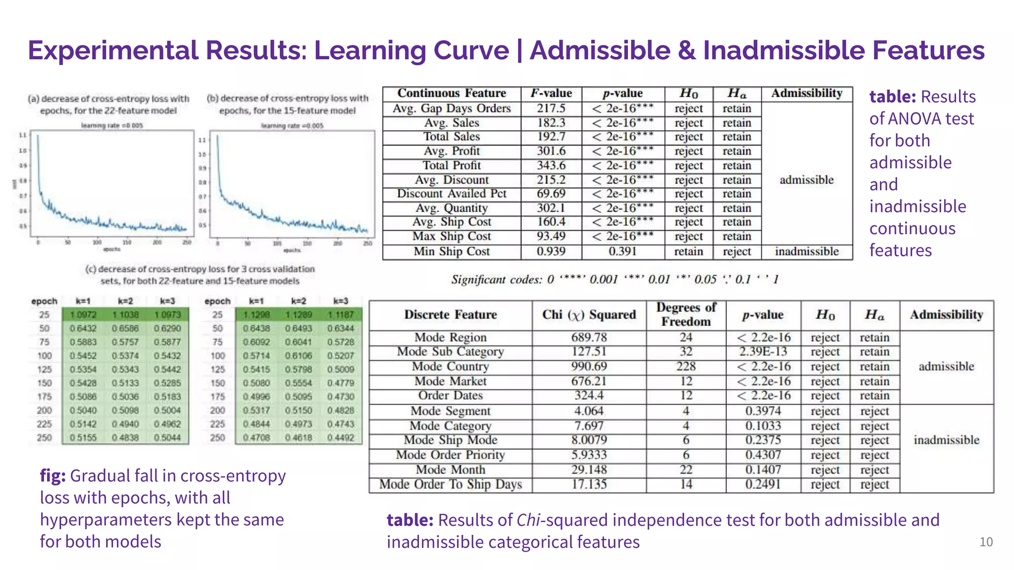 A Soft Computing Based Customer Lifetime Value Classifier for Digital ...