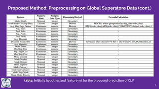 A Soft Computing Based Customer Lifetime Value Classifier for Digital ...