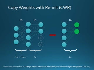 Continuous Learning with Deep Architectures | PPT