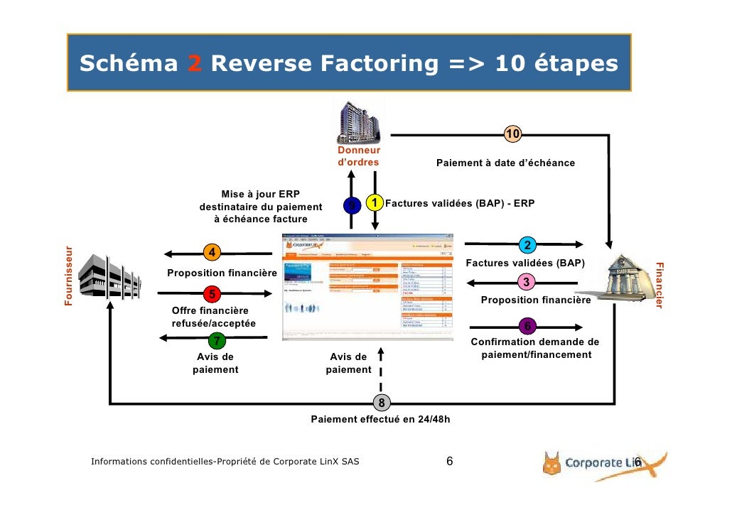 CLX- Pourquoi du Reverse Factoring Octobre 2009