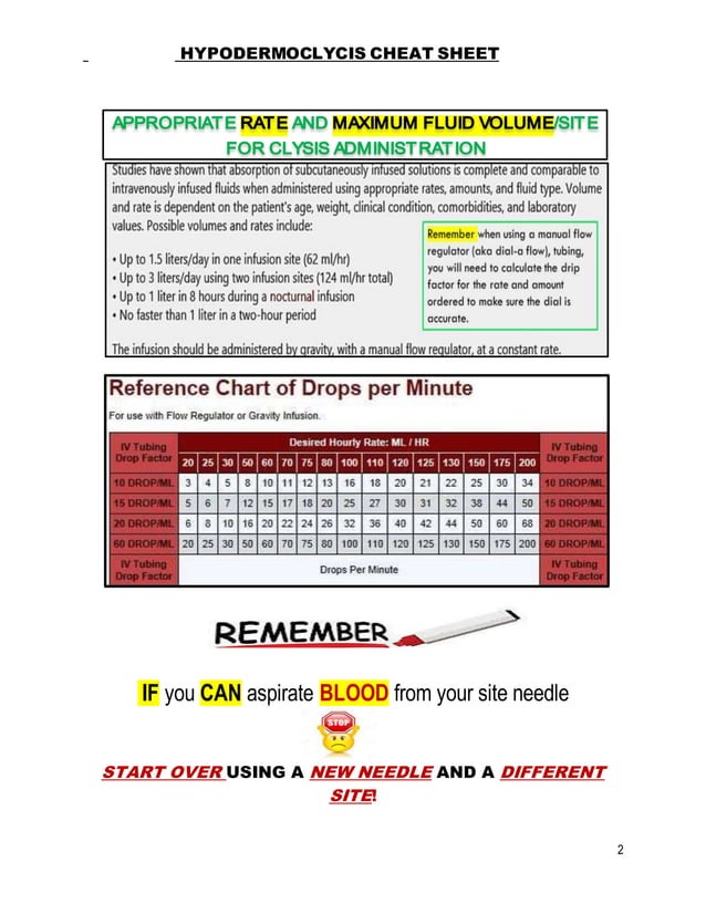 HYPDERMOCLYCIS CHEAT SHEET | DOCX