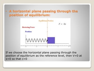 Simple harmonic oscillator - Classical Mechanics | PPTX
