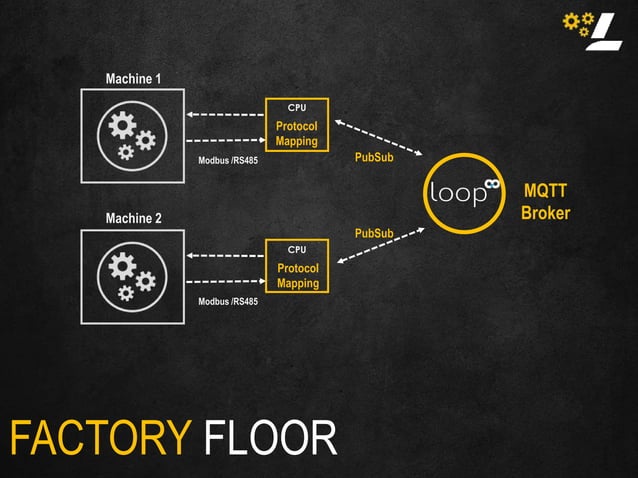 Connected Manufacturing with MQTT | PPT
