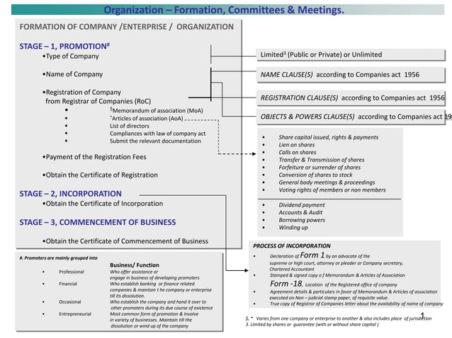 Organization, formation, committee & meetings | PPT