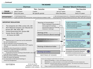 Organization, formation, committee & meetings | PPT