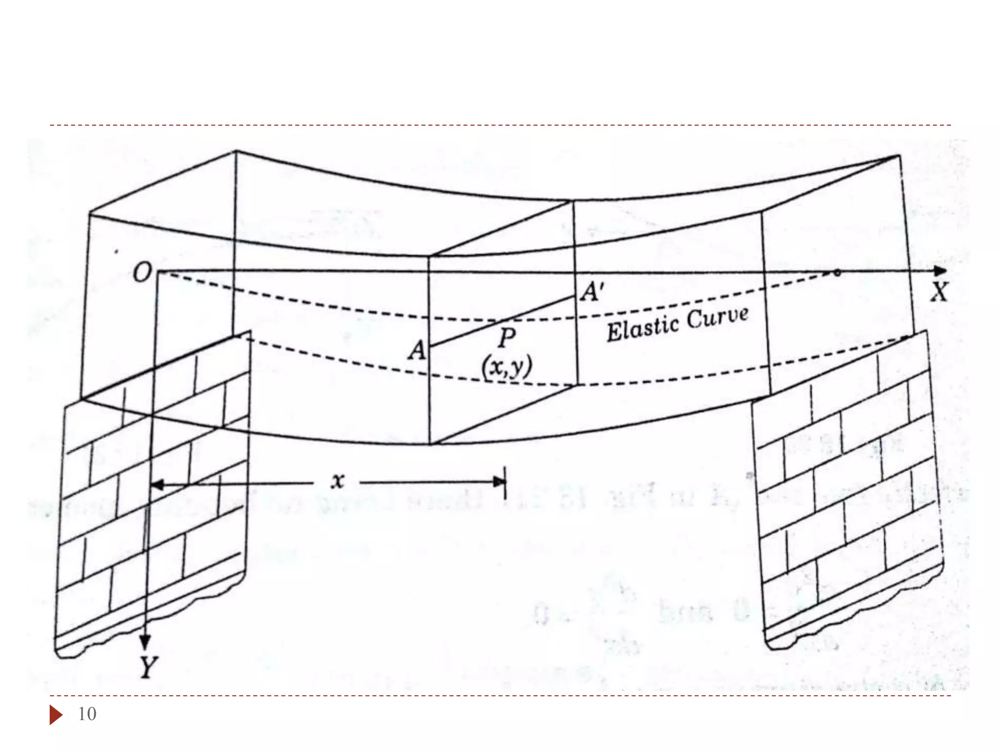 Laplace transform and its application | PPTX