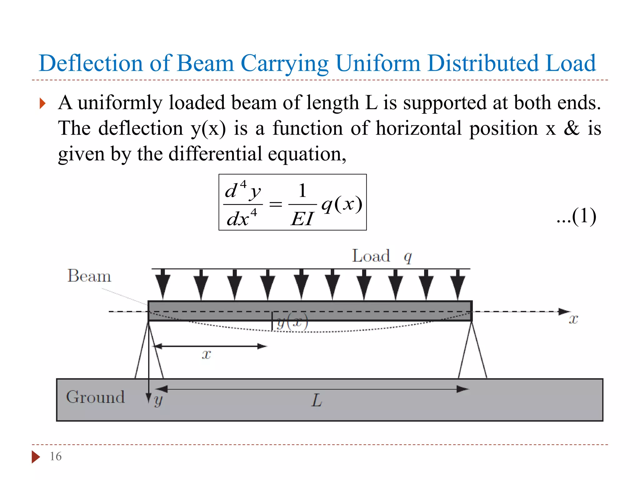 Laplace transform and its application | PPTX