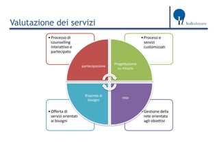 Il Case Management | PPT