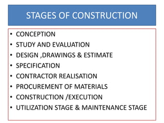 CONSTRUCTION MANAGEMENT | PPTX | Construction Industry | Industries