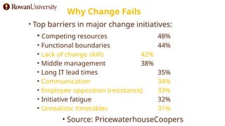 Change management, Upload & Share Presentations, Documents ...