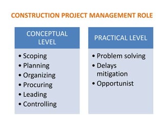Construction management and documentation | PPT