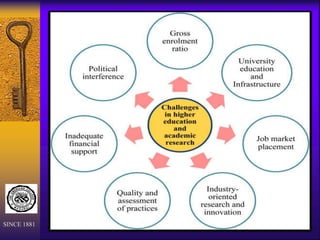 Role and Responsibilities of Higher Education Institutions in Effective ...