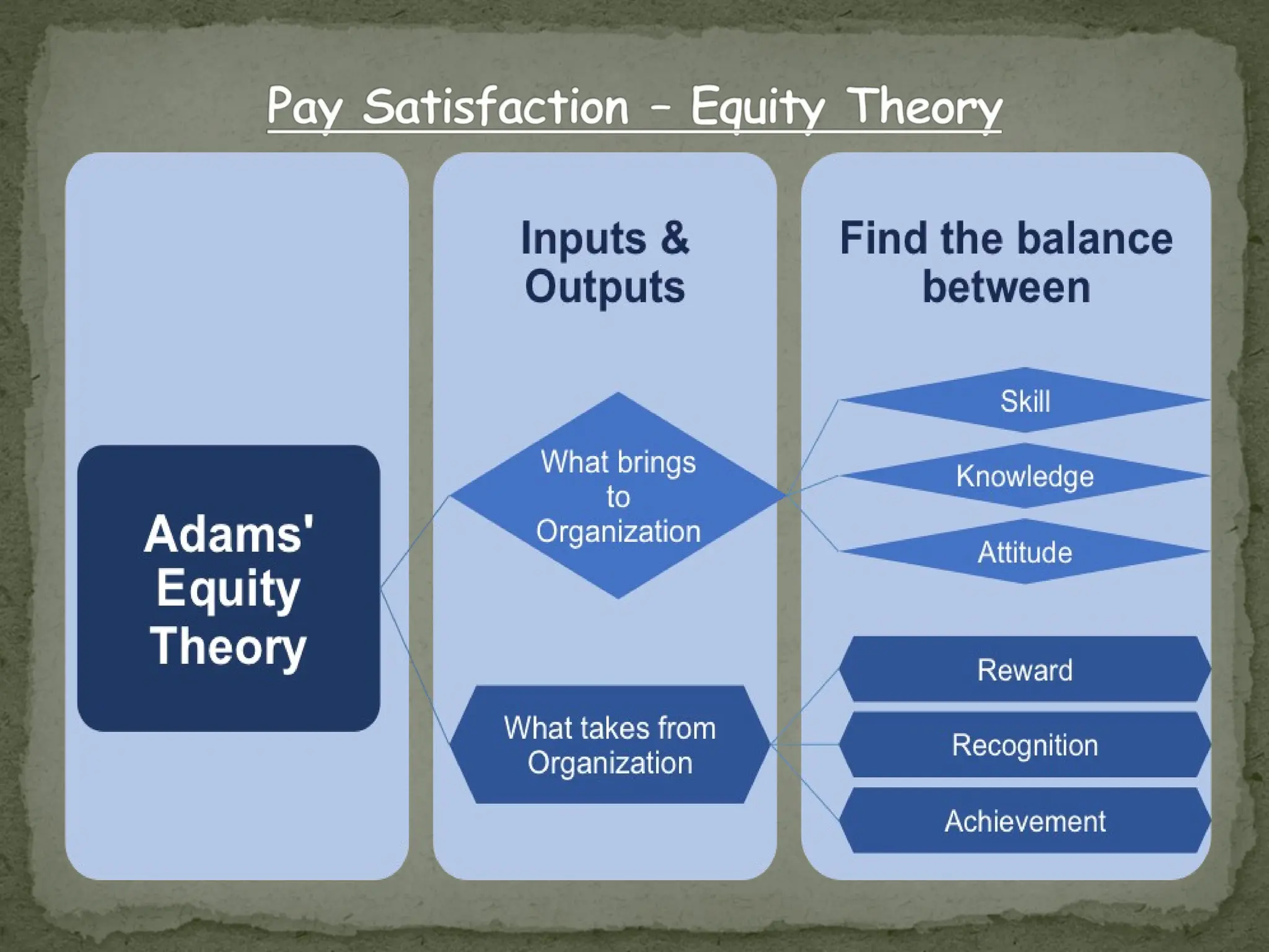 CM - Lecture - 3.ppt CM - JOB Eval updated.pptx
