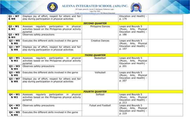 CURRICULUM MAPM FOR - MAPEH 4 (2023-2024).docx