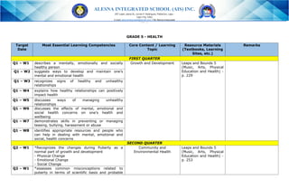 CURRICULUM MAP - MAPEH 5 2023-2024 BCBCBCB | DOCX