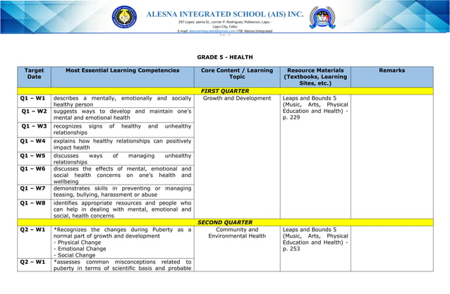CURRICULUM MAP - MAPEH 5 2023-2024 BCBCBCB | DOCX