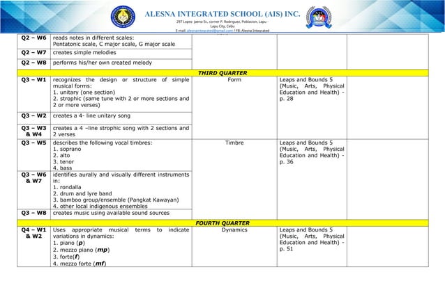 CURRICULUM MAP - MAPEH 5 2023-2024 BCBCBCB | DOCX