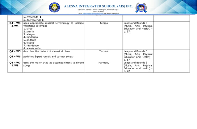 CURRICULUM MAP - MAPEH 5 2023-2024 BCBCBCB | DOCX