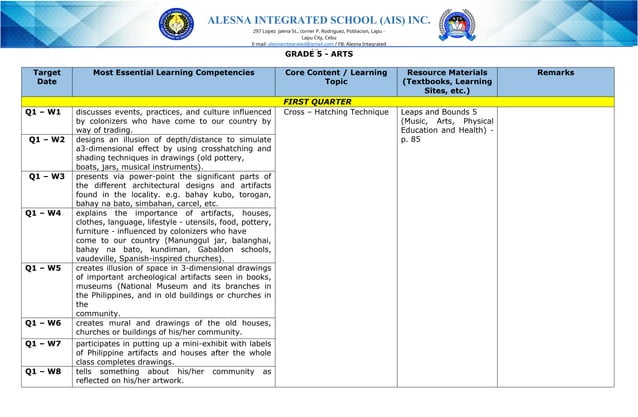 CURRICULUM MAP - MAPEH 5 2023-2024 BCBCBCB | DOCX