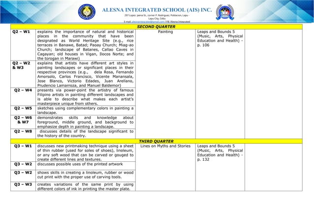 CURRICULUM MAP - MAPEH 5 2023-2024 BCBCBCB | DOCX